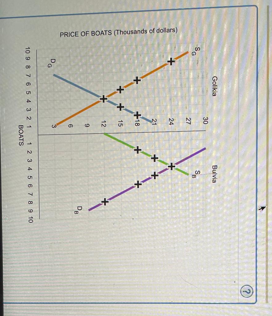 Solved In the absence of trade (that is, autarky), the | Chegg.com