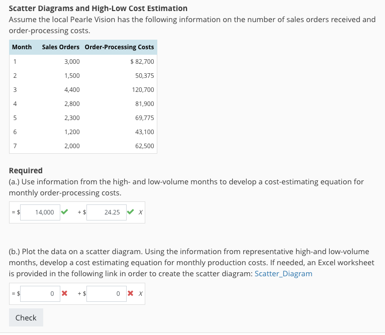 Solved Scatter Diagrams and High-Low Cost Estimation Assume | Chegg.com