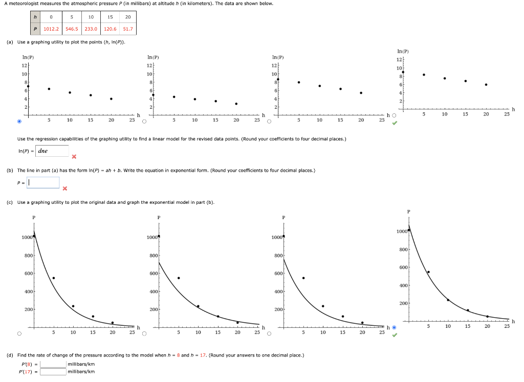 Solved (a) Use a graphing utility to plot the points | Chegg.com