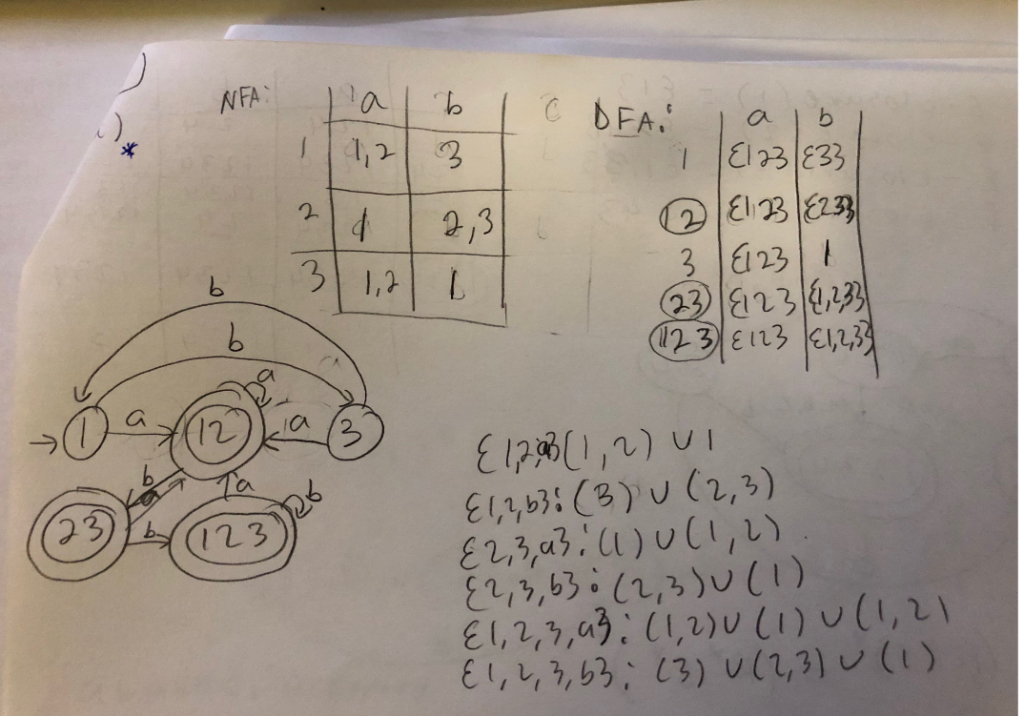 Solved Hi, I have a state transition table that consists of | Chegg.com