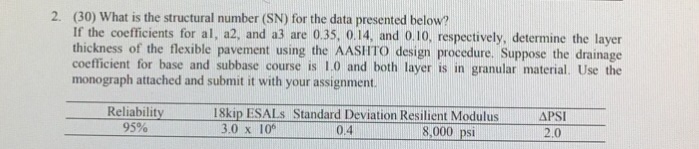 Solved What is the structural number (SN) for the data | Chegg.com