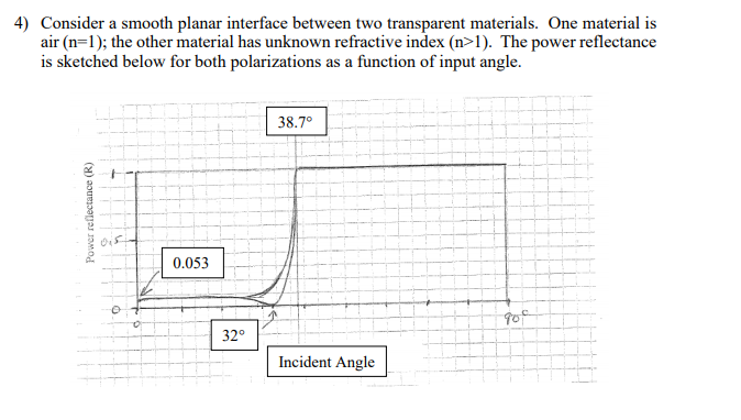 Solved 4) Consider a smooth planar interface between two | Chegg.com