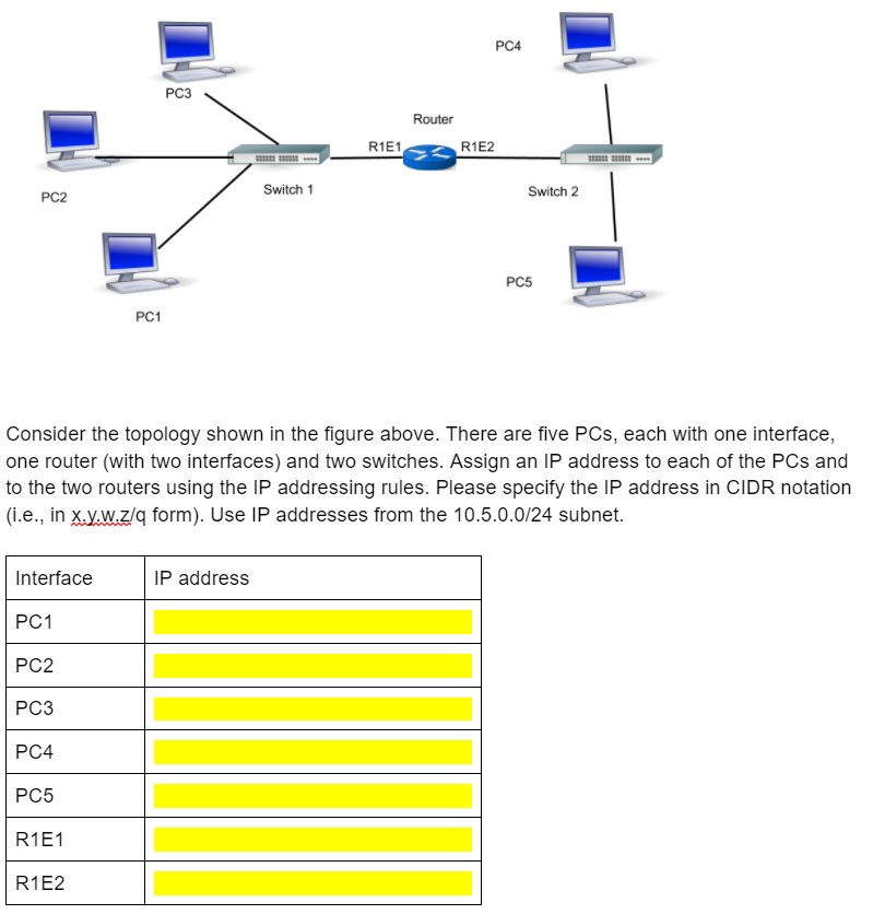 Solved PC4 PC3 Router R1E2 R1E1 PC2 Switch 1 Switch 2 PC5 | Chegg.com