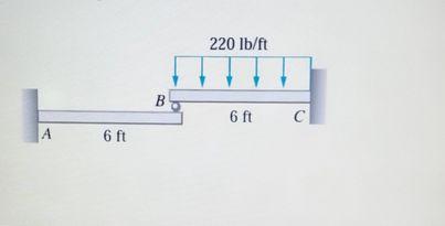 Solved When unloaded, the two identical cantilever beams | Chegg.com