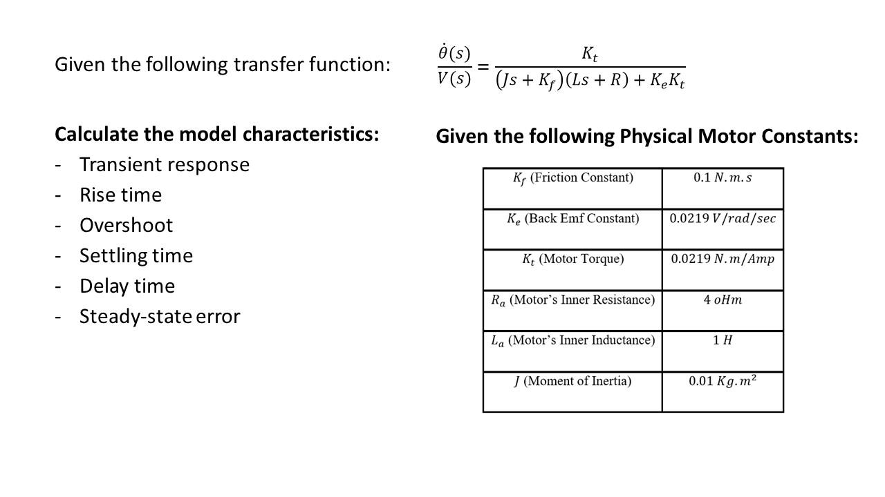 Solved Given the following transfer function: | Chegg.com