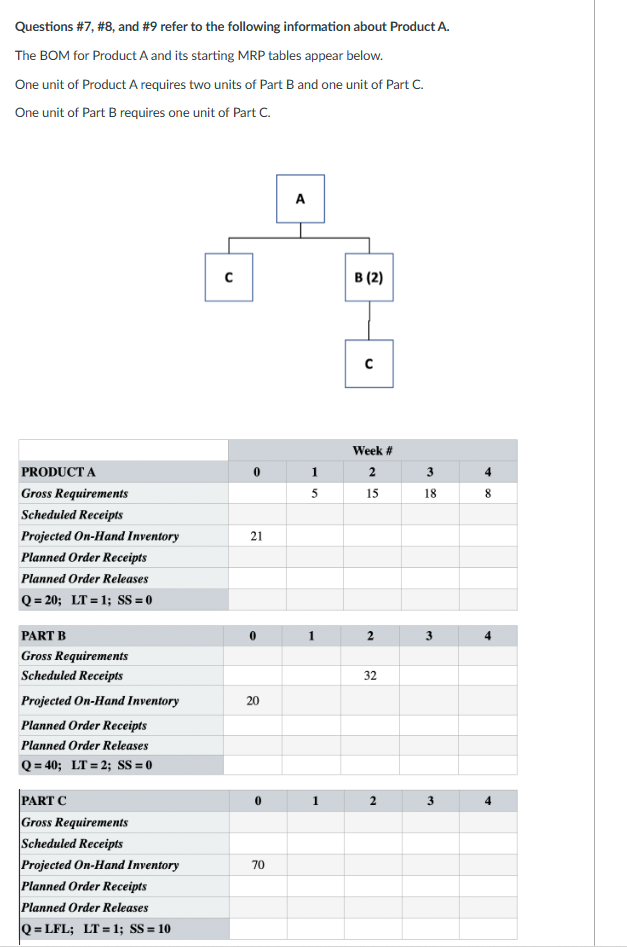 Solved Questions \#7, \#8, and \#9 refer to the following | Chegg.com