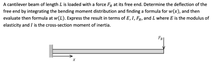 Solved A cantilever beam of length L is loaded with a force | Chegg.com