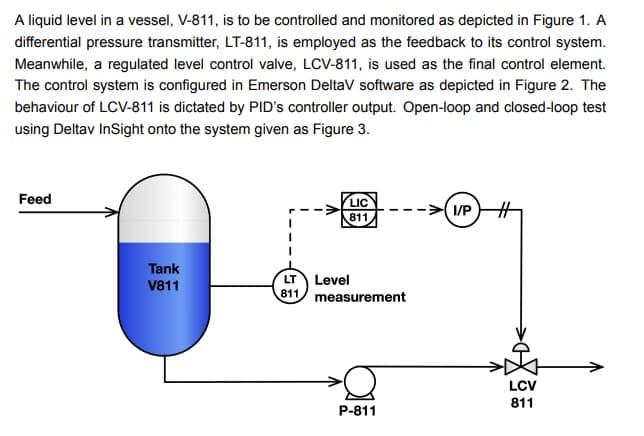 Solved A liquid level in a vessel, V-811, is to be | Chegg.com