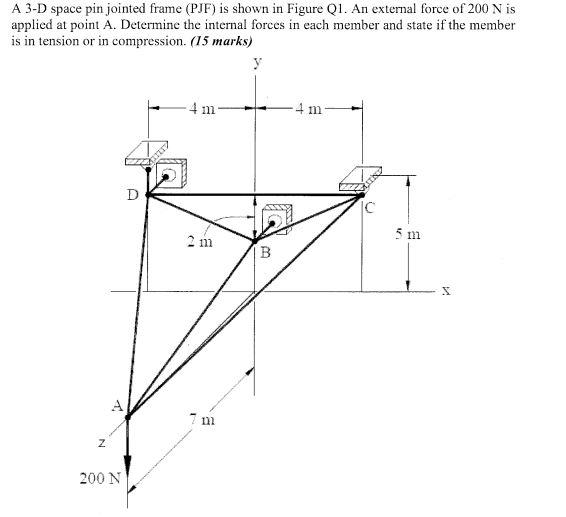 Solved A 3-D space pin jointed frame (PJF) is shown in | Chegg.com