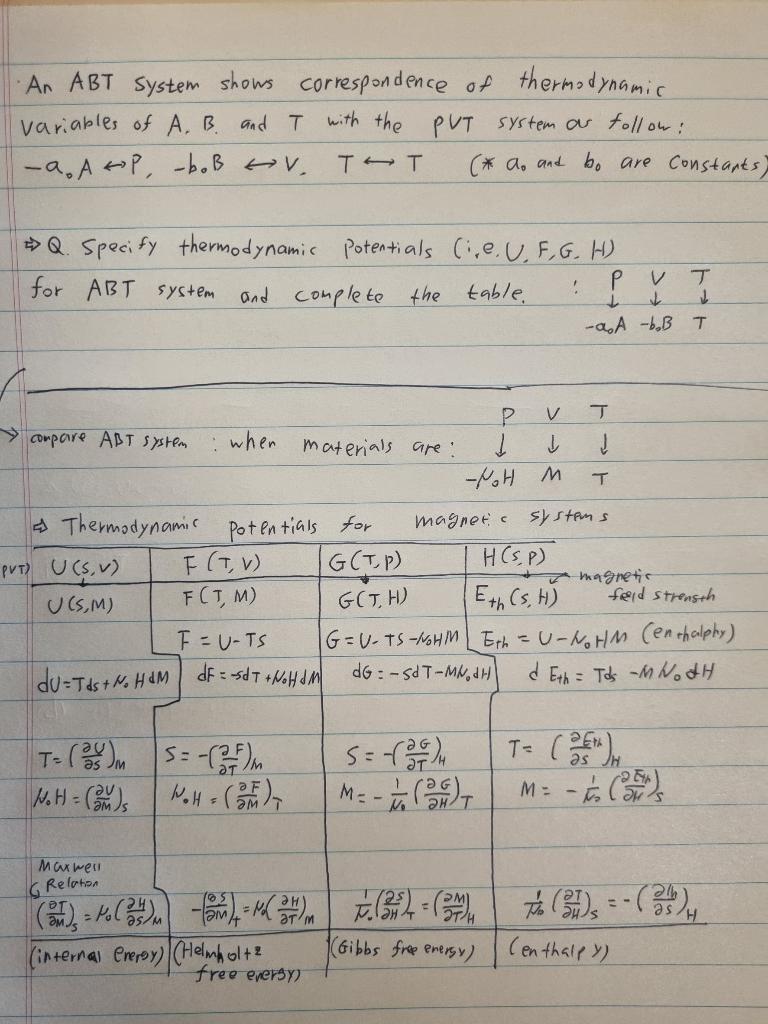 Solved The Problem is to specify ABT system and make the | Chegg.com