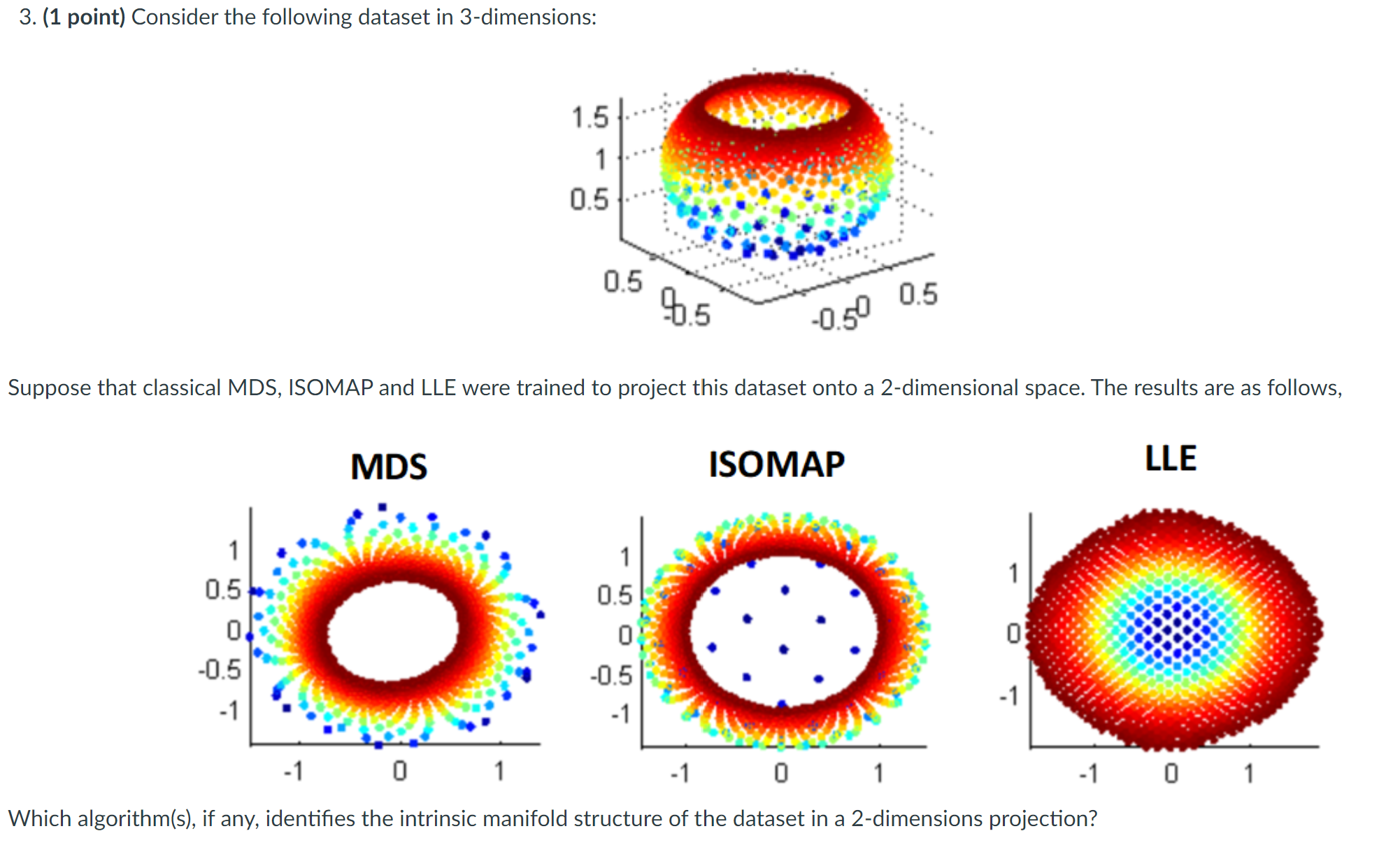 3. (1 point) Consider the following dataset in | Chegg.com