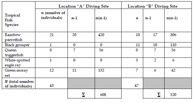 Solved To complete the calculation of the Simpson's | Chegg.com