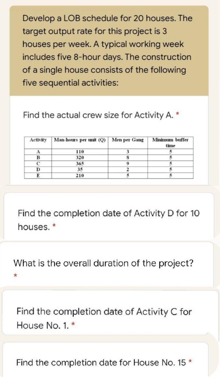 Solved Develop a LOB schedule for 20 houses. The target | Chegg.com