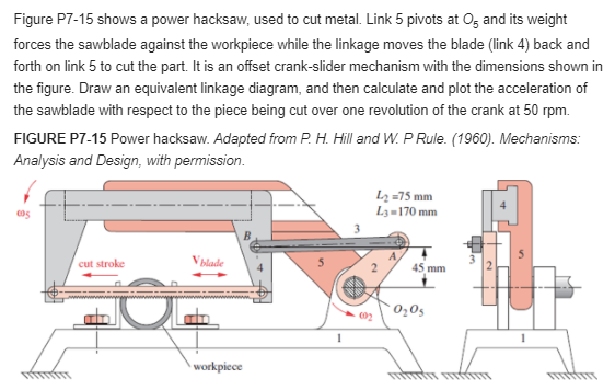 Solved Figure P7-15 shows a power hacksaw, used to cut | Chegg.com