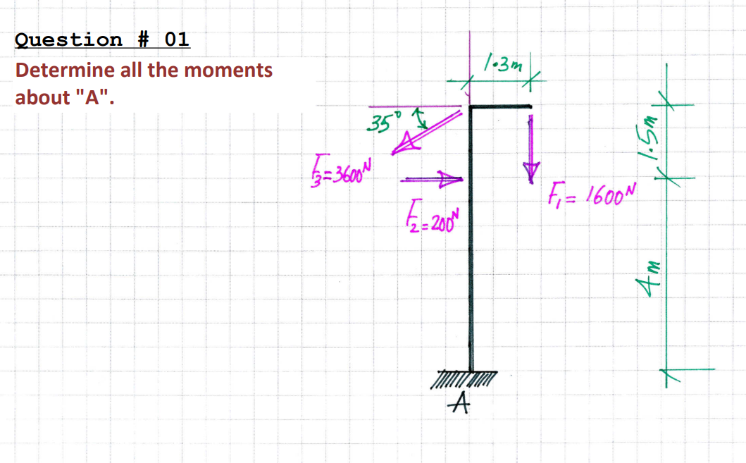 Solved Question # 01Determine all the momentsabout "A". | Chegg.com