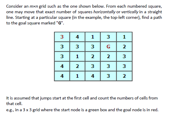 Consider an mxn grid such as the one shown below. | Chegg.com