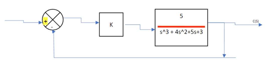 Solved Assume that the controller of the above system is | Chegg.com