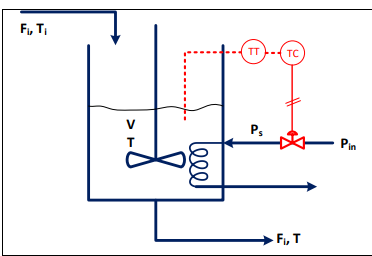 Solved a. Write the components of the flow rate control | Chegg.com