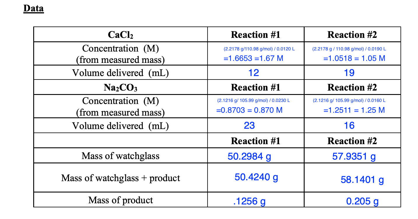 Solved 1. Make 100.00 mL of a 0.2 M Na2CO3 solution as well | Chegg.com