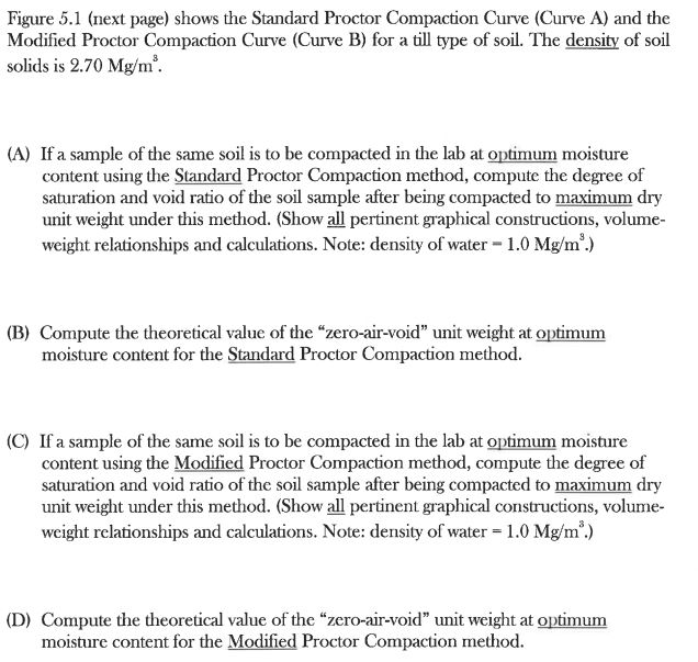 Solved Figure 5.1 (next page) shows the Standard Proctor | Chegg.com