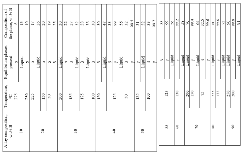 Solved The following observations (Table 1) ﻿were made | Chegg.com