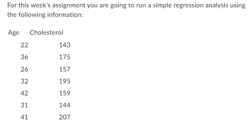 Solved For this week's assignment you are going to run a | Chegg.com