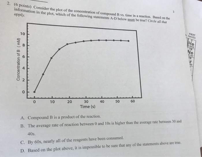 Solved 2. (6 points) Consider the plot of the concentration | Chegg.com