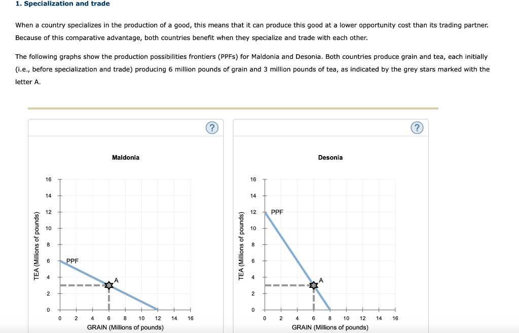 Solved 1. Specialization and trade When a country | Chegg.com