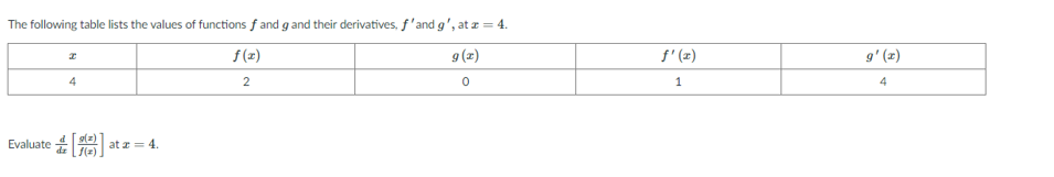 Solved The following table lists the values of functions f | Chegg.com