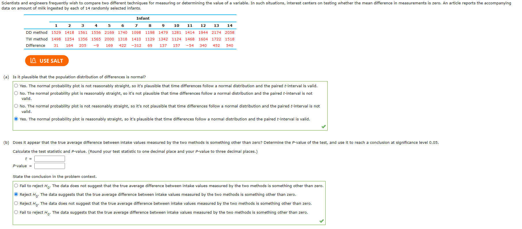 Solved Is it plausible that the population distribution of | Chegg.com