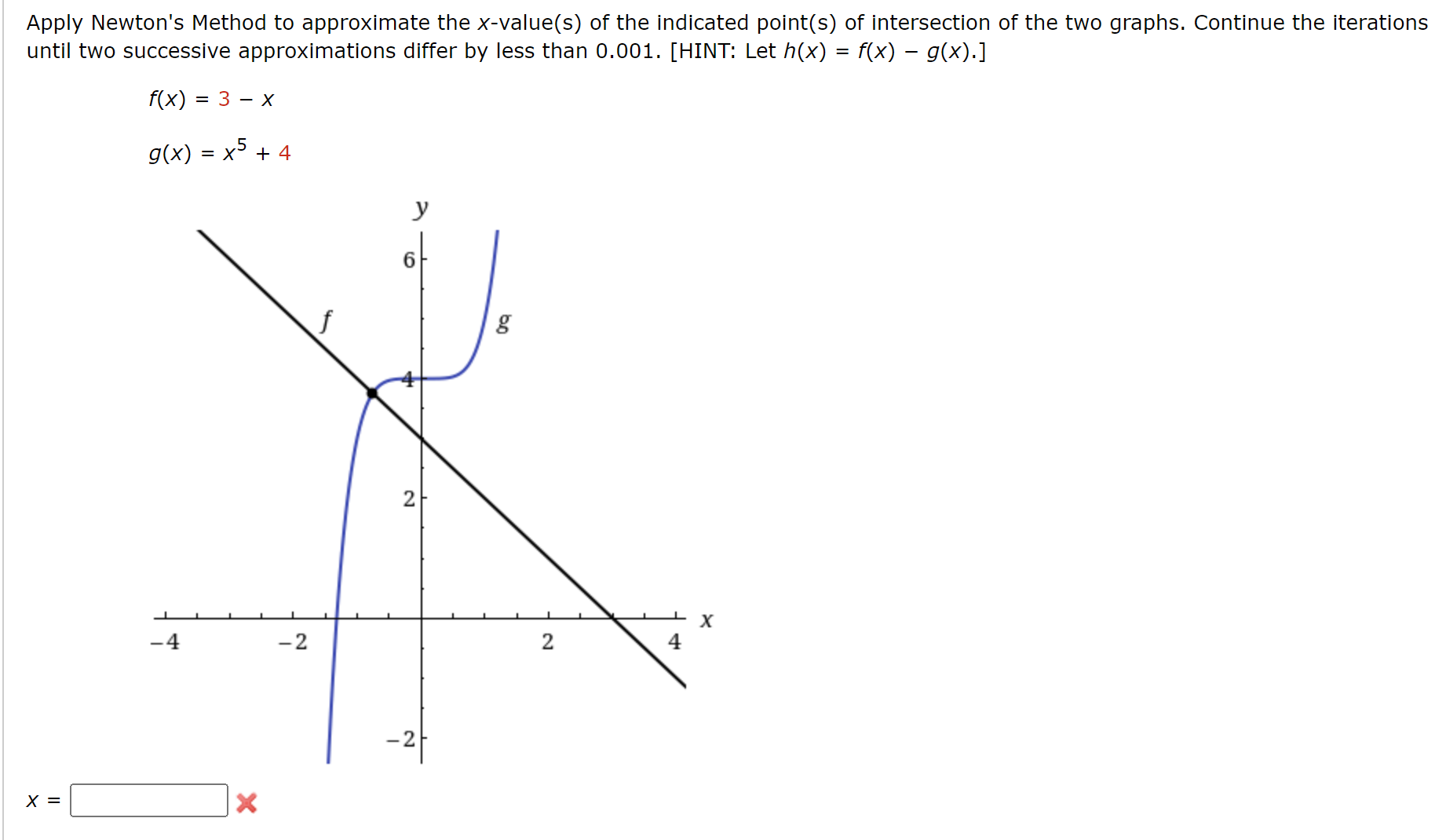 Solved Apply Newton's Method to approximate the x-value(s) | Chegg.com