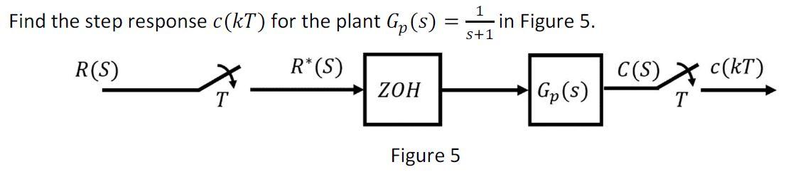 Solved Find the step response c(kT) for the plant Gp(s)=s+11 | Chegg.com