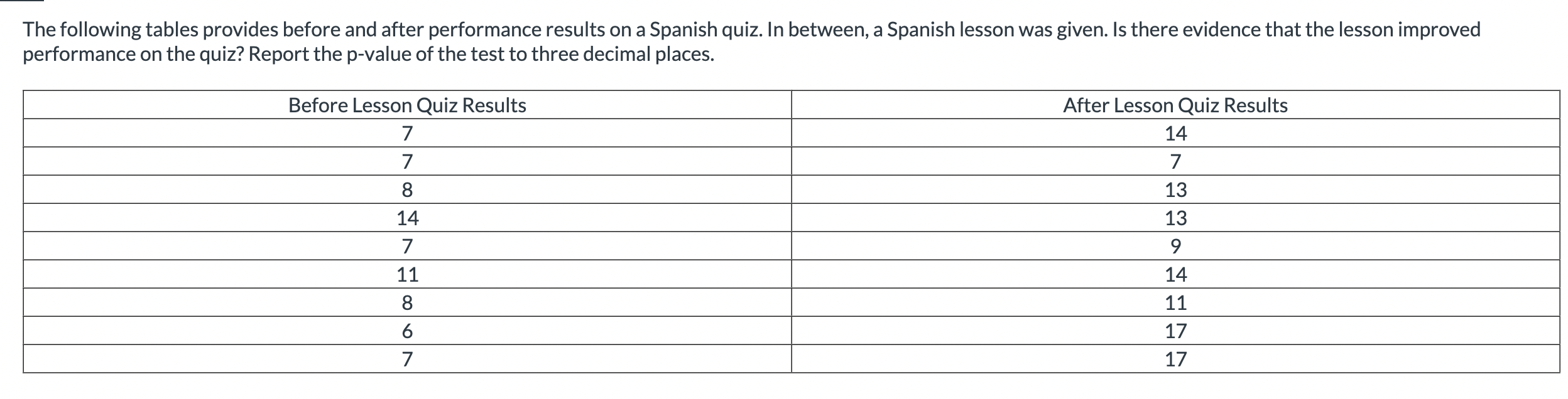 Solved The following tables provides before and after | Chegg.com
