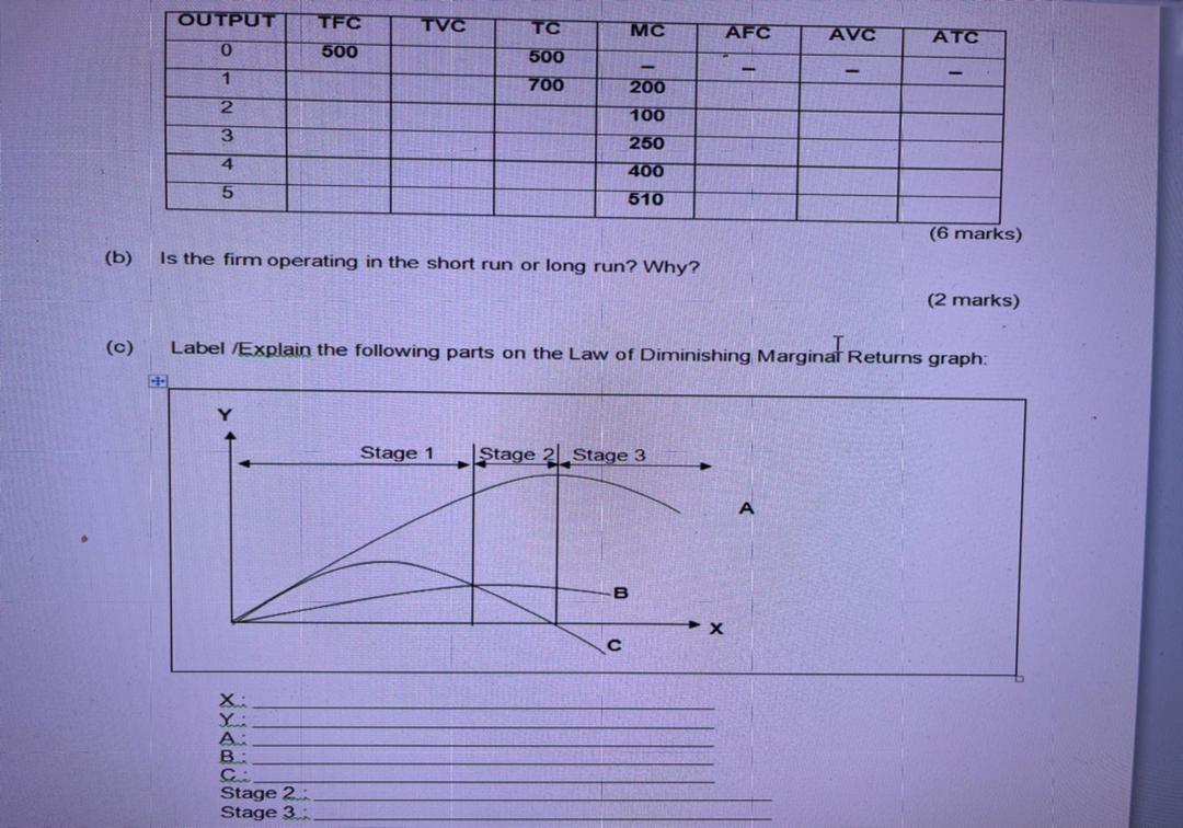 Solved OUTPUT TVC TC TFC 500 MC AFC AVC ATC 0 500 700 200 1 | Chegg.com