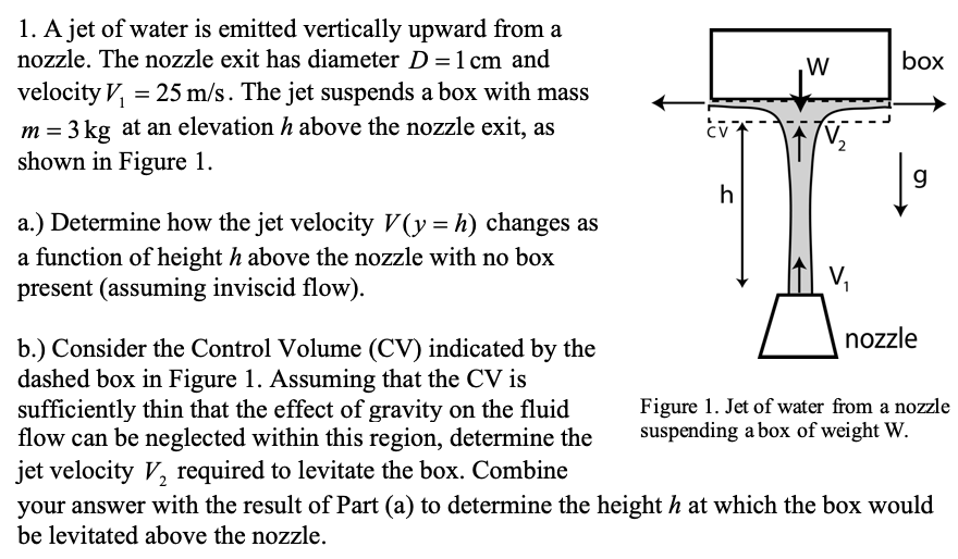 Solved box 1. A jet of water is emitted vertically upward | Chegg.com