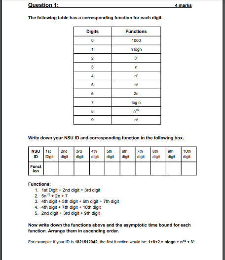 Solved 4 marks Question 1: The following table has a | Chegg.com