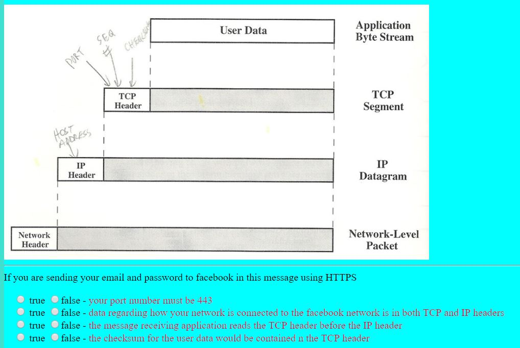 Application Byte Stream User Data TCP Segment TCP | Chegg.com