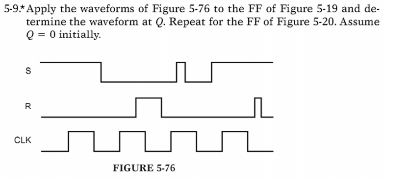 Solved 5-8. Apply the S, R, and CLK waveforms of Figure 5-19 | Chegg.com