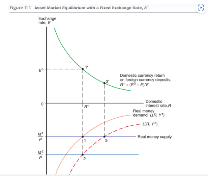 Solved In the figure below, when the overall production | Chegg.com