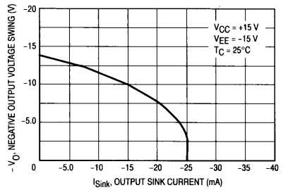 Solved Why do op-amps have a sink current limit? Does it | Chegg.com