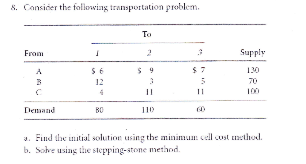 Solved S. Consider the following transportation problem. | Chegg.com