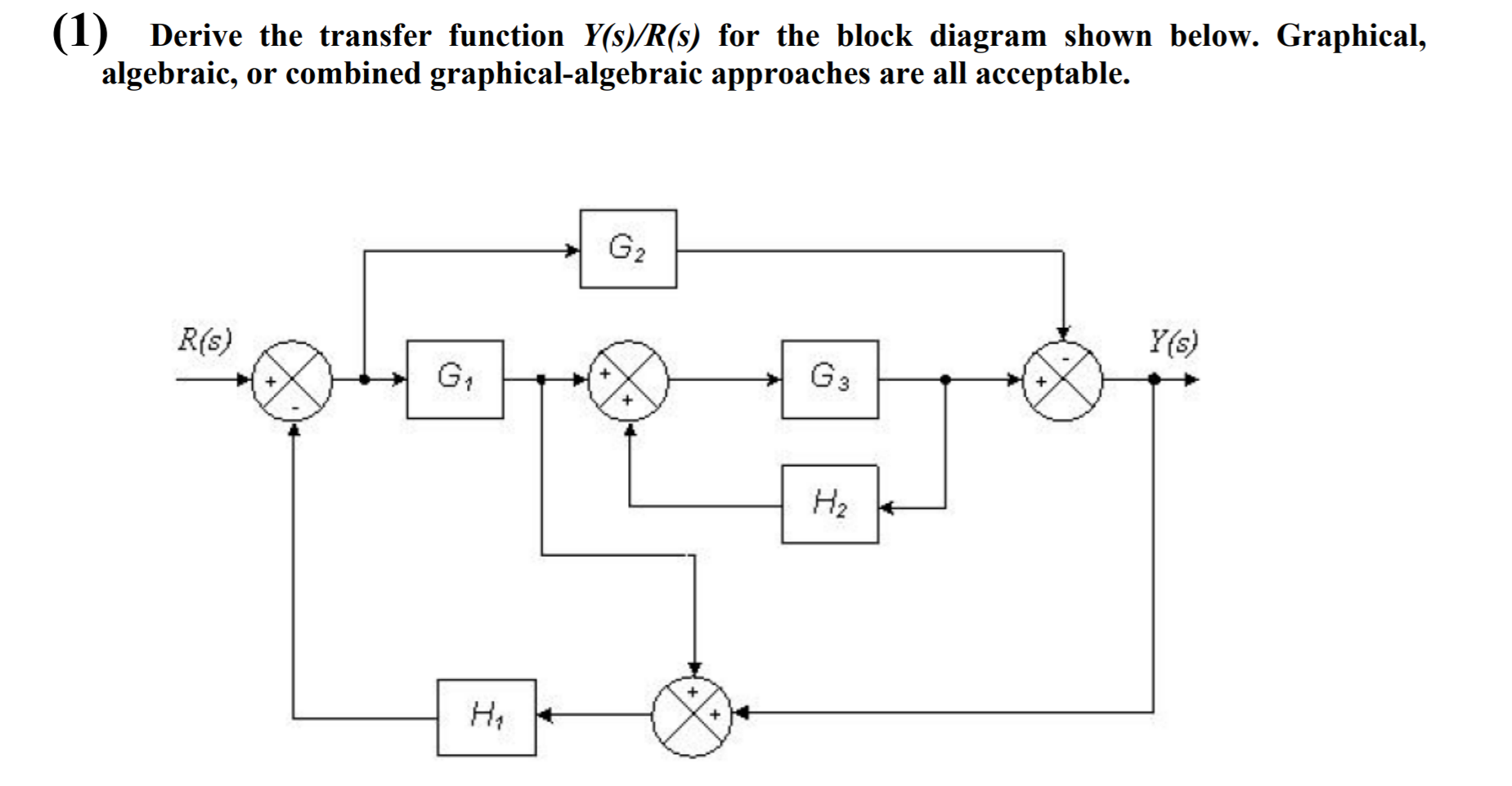 Solved (1) be 1) Derive the transfer function Y(s)/R(s) for | Chegg.com