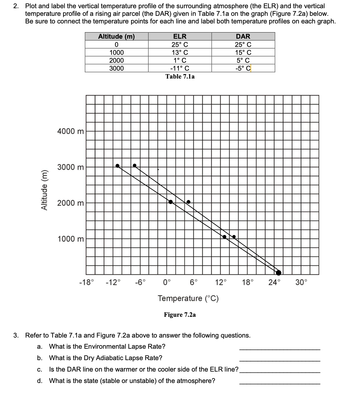 Solved I also need verification that these plots are | Chegg.com