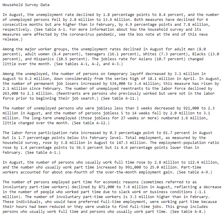 Solved 3a. Understanding the Unemployment Rate. Click here | Chegg.com