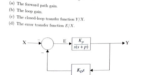 Solved (a) ﻿The forward path gain.(b) ﻿The loop gain.(c) | Chegg.com