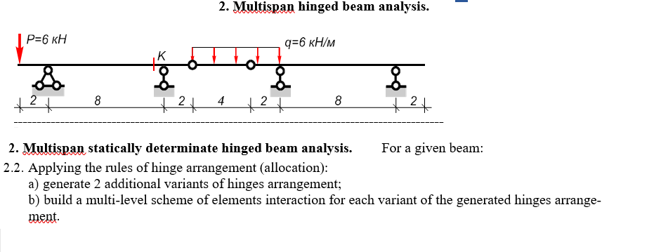 Solved 2. Multispan hinged beam analysis. P=6 KH 9=6 kH/M K | Chegg.com