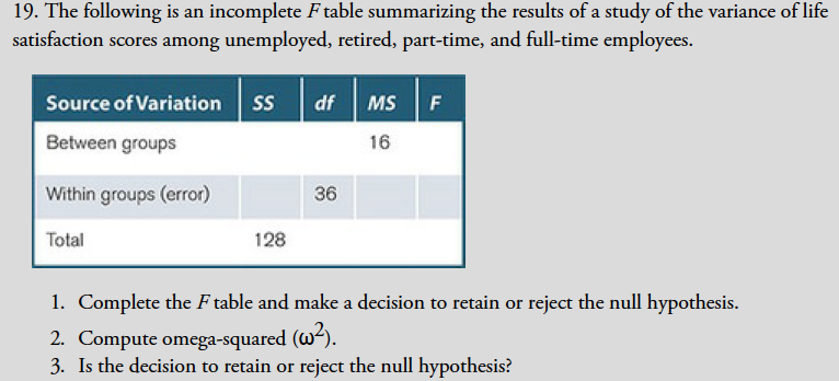 Solved 19. The following is an incomplete F table | Chegg.com