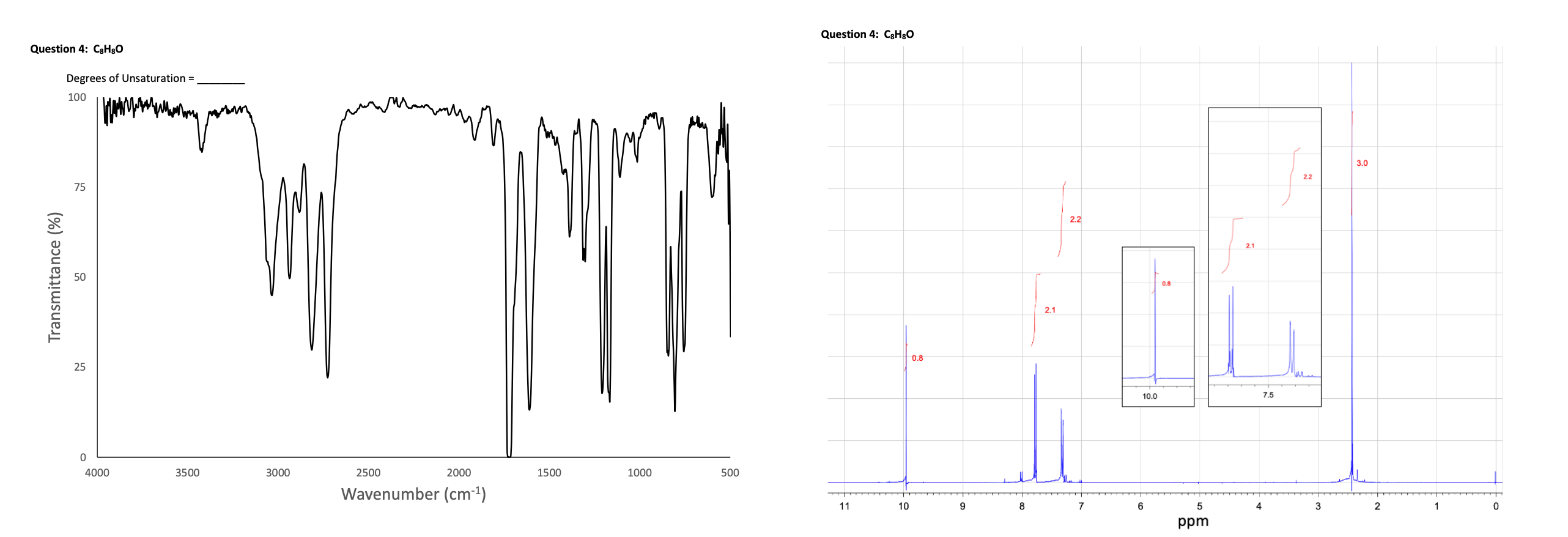 Solved Calculate the degrees of unsaturation (see formula | Chegg.com