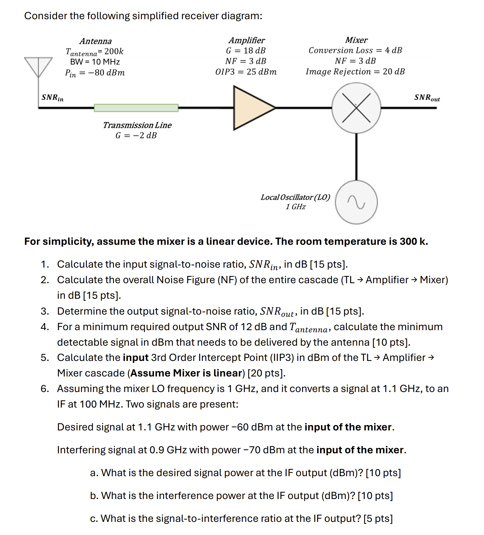 Solved Consider the following simplified receiver | Chegg.com