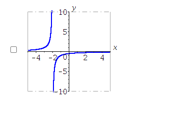 Solved -rom the graphs given, select all graphs that | Chegg.com